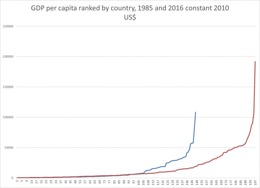 The great convergence? | Chris Smaje